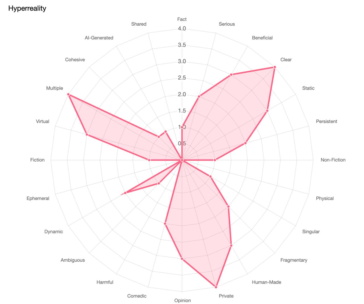 Hyperreality As Analytical Framework – Tim Boucher